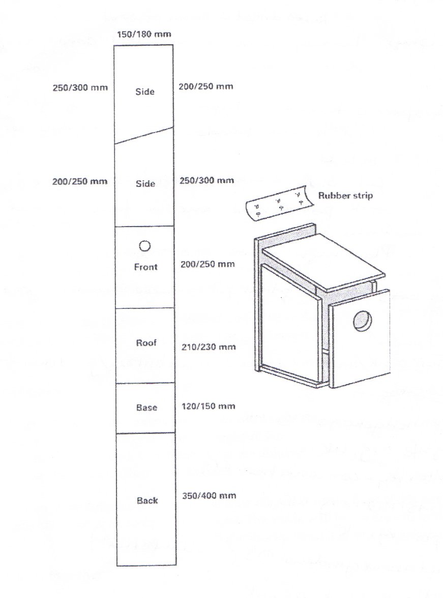 Nesting & Nest Boxes : Parks Community UK